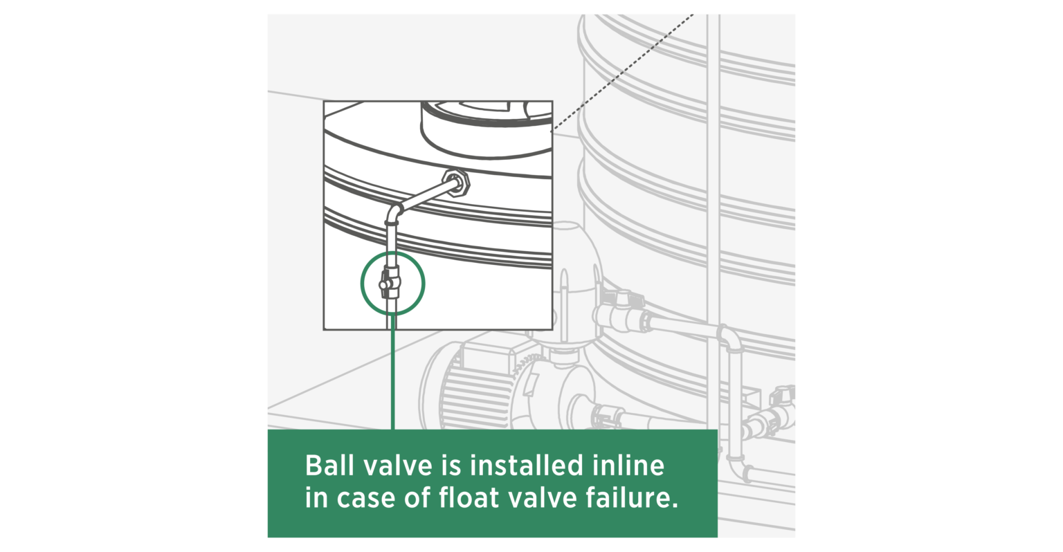 Municipal Backup Water Storage Solutions