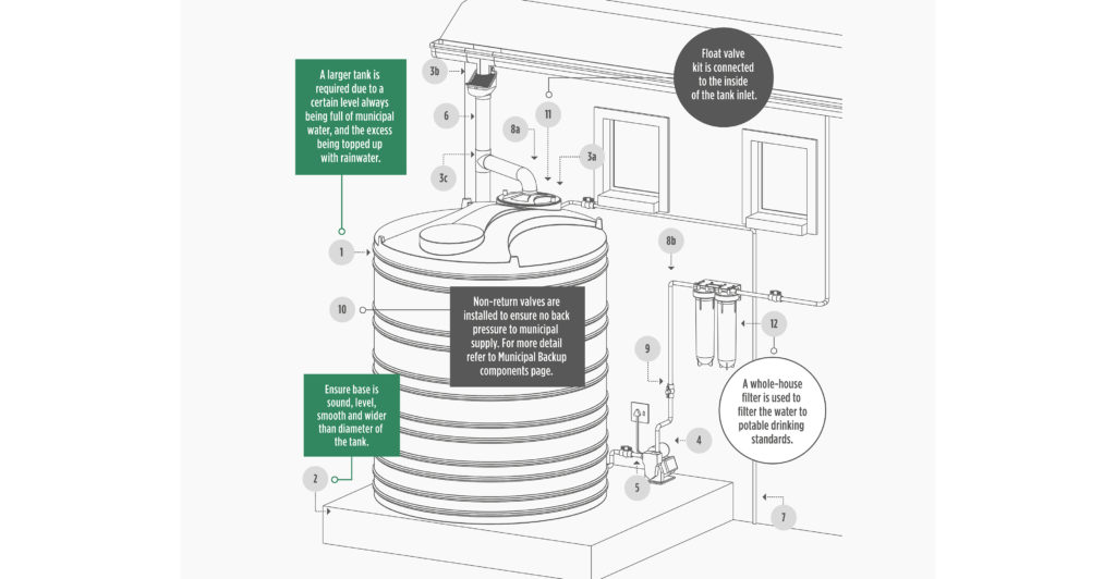 Fully Integrated Water Storage System