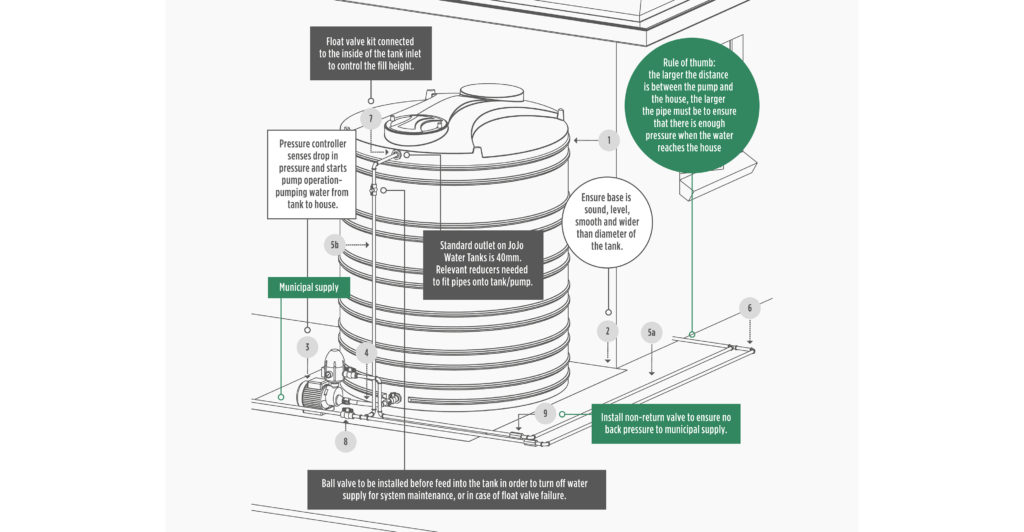 Municipal Backup Water Storage Solutions
