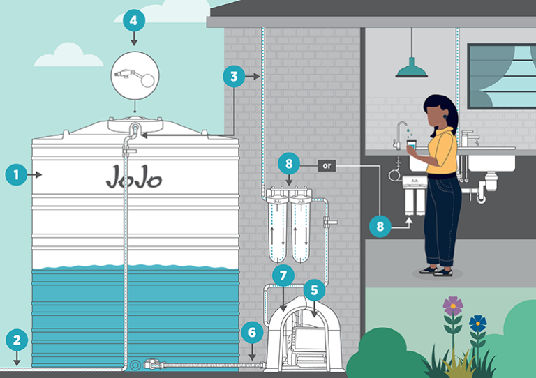 JoJo Installers | Municipal Backup Installations