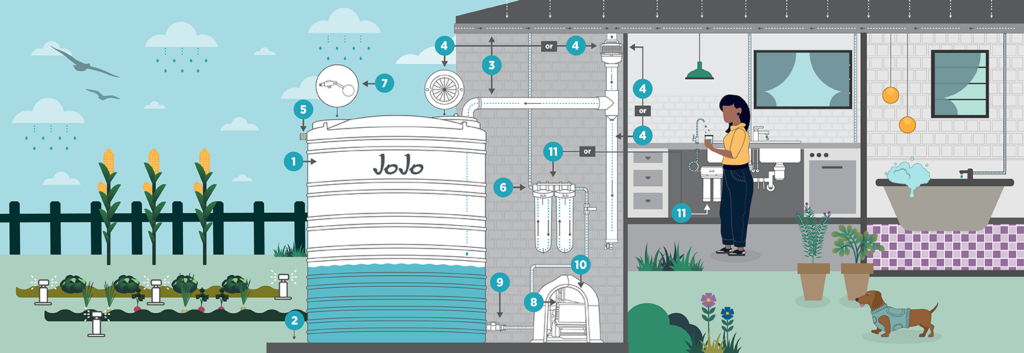 JoJo Installers | Fully Integrated Solutions