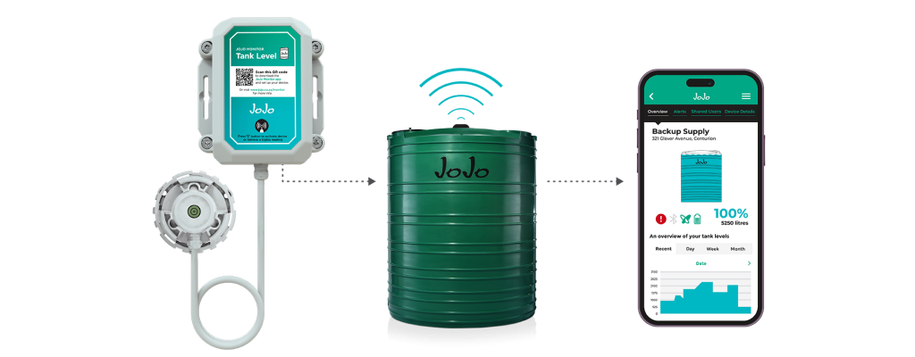 South Africa’s Leading Water Storage Solutions