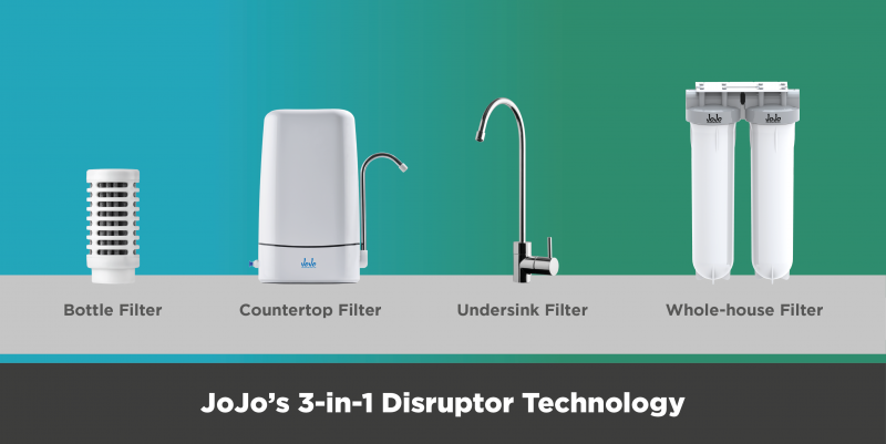 3-in-1 Disruptor Technology: Superior Household Water Filtration