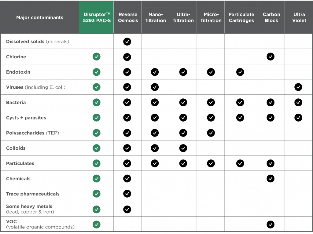 Water Filtration Jojo at Marsha Shain blog