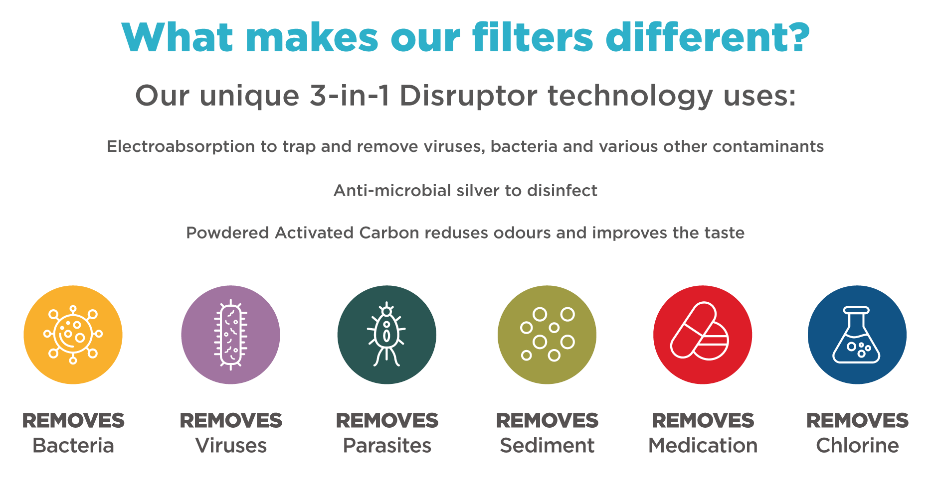 Common Signs It's Time to Replace Your Water Filter Cartridge