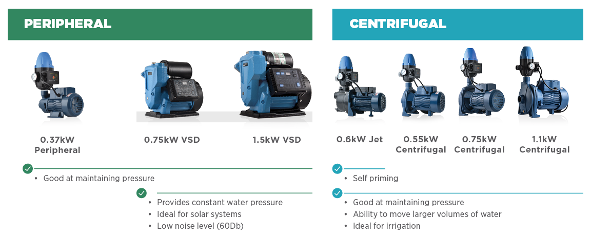 Guide to JoJo’s Water Booster Pumps - JoJo Online Store