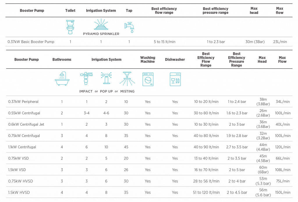Guide to JoJo’s Water Booster Pumps - JoJo Online Store
